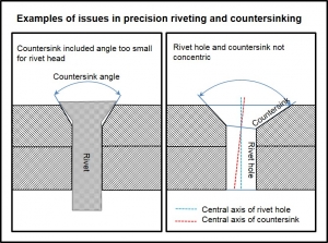 3D countersink measurement - non-contact and automated - Novacam