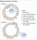 TUBEINSPECT: Tube ID & OD High-Precision 3D Measurements - Novacam
