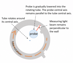 TUBEINSPECT: Tube ID & OD High-Precision 3D Measurements - Novacam