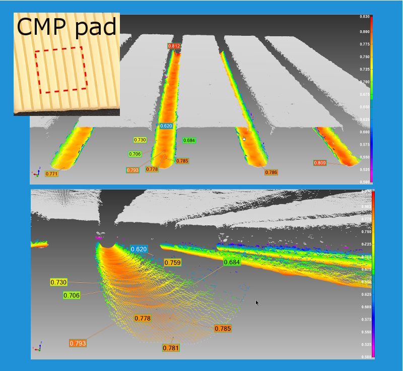 Cmp Pad And Groove Measurement In The Semiconductor Industry Novacam