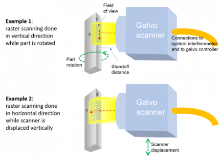 EdgeInspect: 3D metrology of Edge Breaks & Edge Radiuses - Novacam