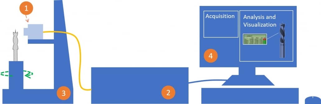 EdgeInspect: 3D metrology of Edge Breaks & Edge Radiuses - Novacam