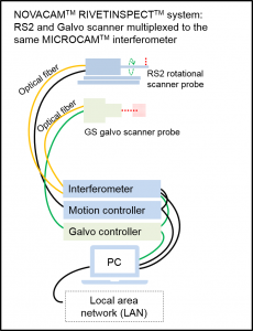 3D countersink measurement - non-contact and automated - Novacam