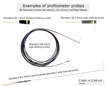 Profilometers for High-Precision Non-Contact 3D Metrology - Novacam