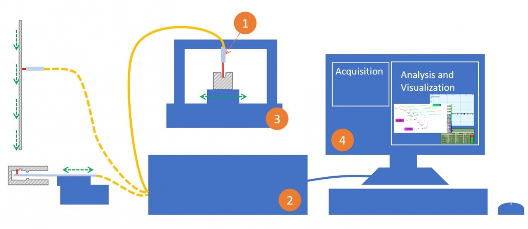 Profilometers for High-Precision Non-Contact 3D Metrology - Novacam
