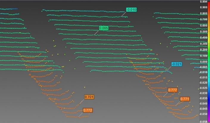 CMP pad measurement - Novacam