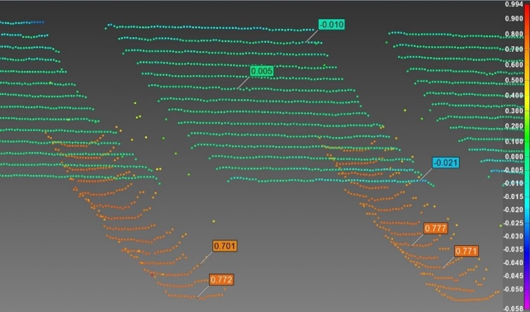 CMP pad measurement - Novacam