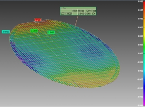 Profilometers for High-Precision Non-Contact 3D Metrology - Novacam