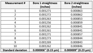 How to measure axial straightness of bore, tube, or barrel IDs - Novacam
