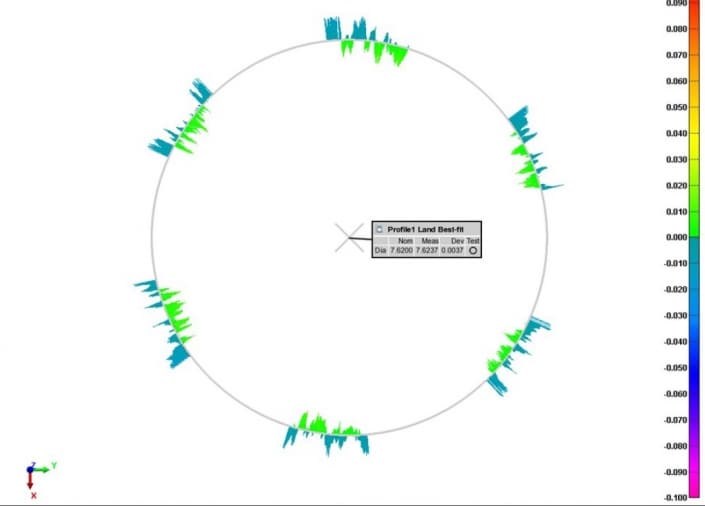 Automated barrel inspection and 3D measurement - Novacam