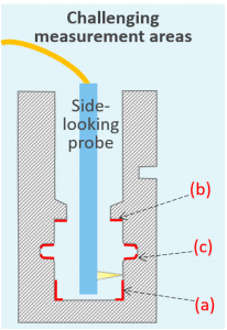 How to measure O-ring grooves, blind-hole corners, and undercuts - Novacam