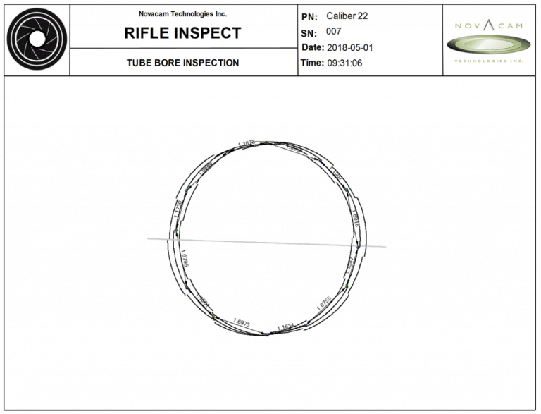 Automated barrel inspection and 3D measurement - Novacam